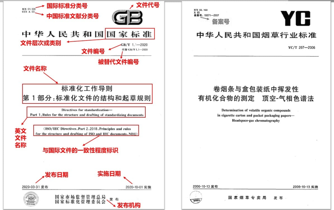 【标准解读】GB/T 1.1-2020标准 专家详细解读（三） - 湖南省电线电缆行业协会