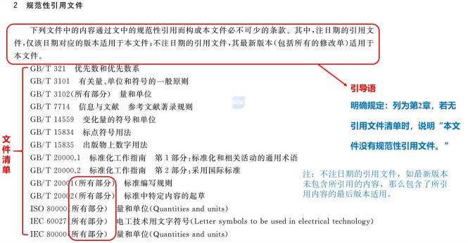 【标准解读】GB/T 1.1-2020标准 专家详细解读（三） - 湖南省电线电缆行业协会