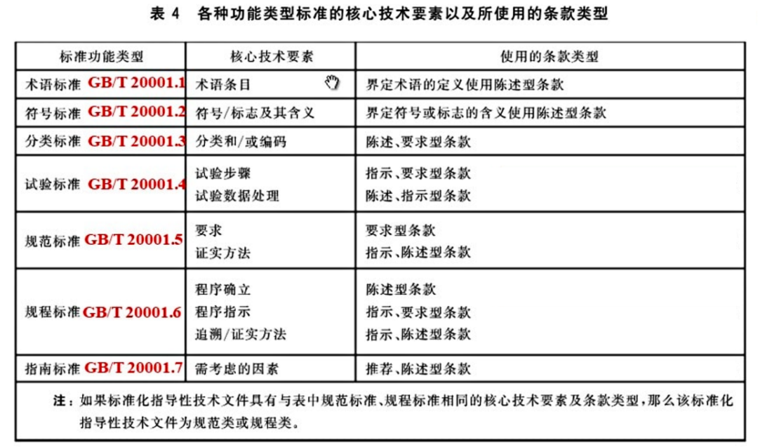 【标准解读】GB/T 1.1-2020标准 专家详细解读（三） - 湖南省电线电缆行业协会