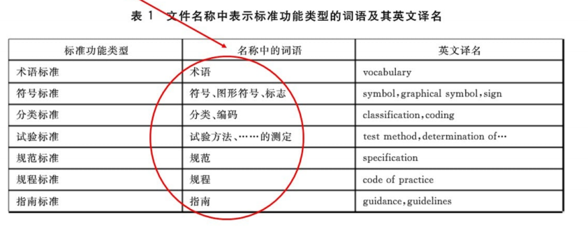 【标准解读】GB/T 1.1-2020标准 专家详细解读（二） - 湖南省电线电缆行业协会