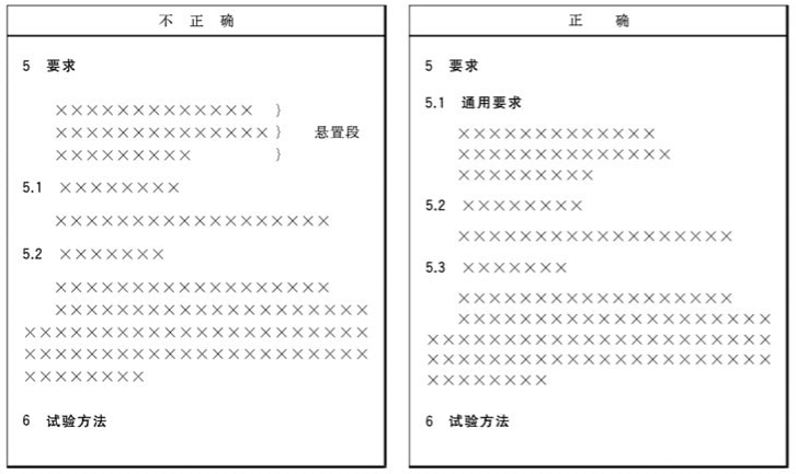 【标准解读】GB/T 1.1-2020标准 专家详细解读（二） - 湖南省电线电缆行业协会