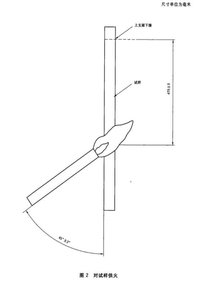 【标准解读】GB/T 18380《电缆和光缆在火焰条件下的燃烧试验》新旧版的技术差异 - 湖南省电线电缆行业协会
