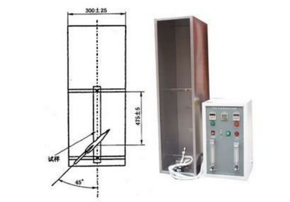 【标准解读】GB/T 18380《电缆和光缆在火焰条件下的燃烧试验》新旧版的技术差异 - 湖南省电线电缆行业协会
