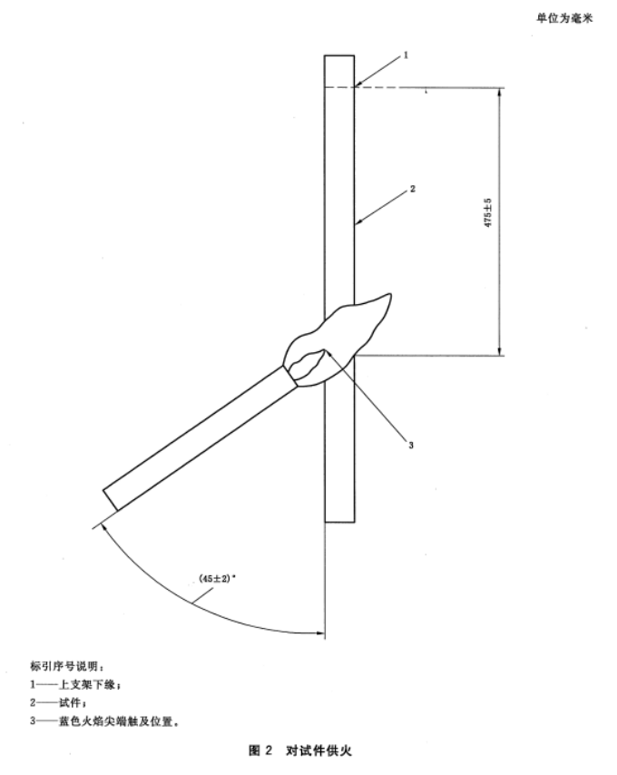 【标准解读】GB/T 18380《电缆和光缆在火焰条件下的燃烧试验》新旧版的技术差异 - 湖南省电线电缆行业协会